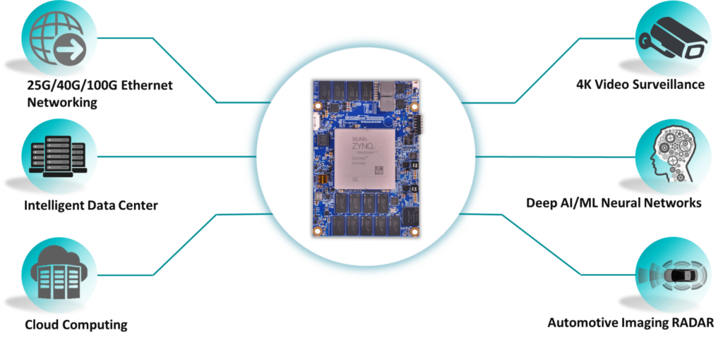 iWave Systems Introduces a SOM based on ZU19EG / ZU17EG / ZU11EG Xilinx ZynQ UltraScale+ MPSOC ...