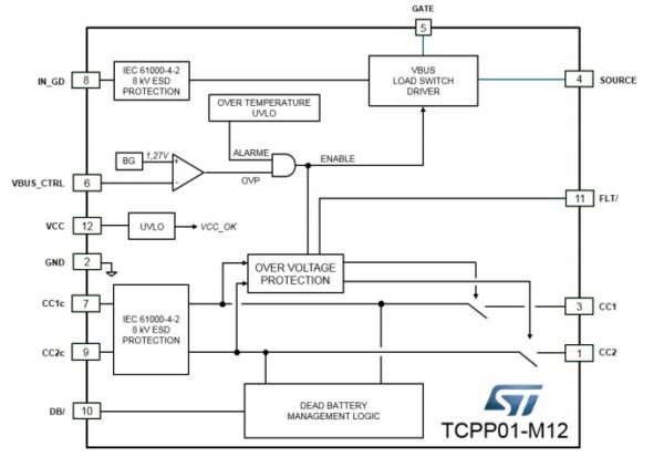 Stmicroelectronics Tcpp01 M12 Usb Type C Port Protection Electronics Lab