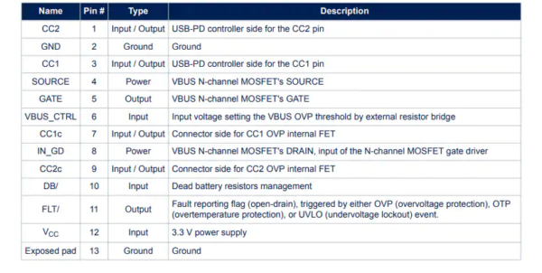 STMicroelectronics TCPP01-M12 USB Type-C Port Protection - Electronics-Lab