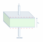 AC Capacitance and Capacitive Reactance - Electronics-Lab