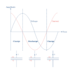 AC Capacitance and Capacitive Reactance - Electronics-Lab