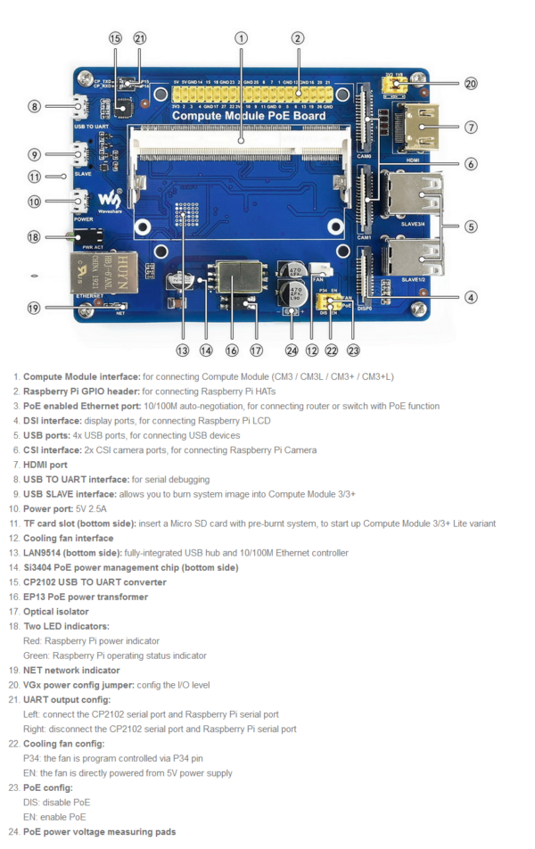 Waveshare releases a Compute Module IO Board with POE Feature ...