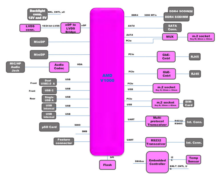 EEPD Launches AMD Ryzen Embedded NUC Boards & Mini PCs - Electronics-Lab