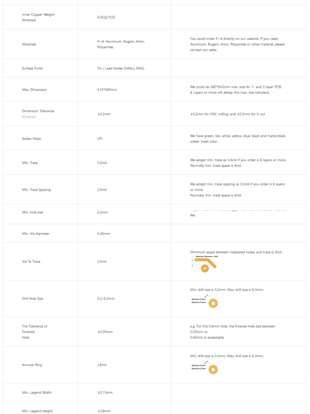 PCB Assembly Capabilities NextPCB - Electronics-Lab.com