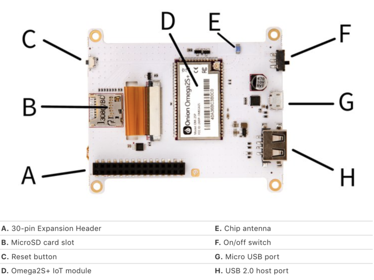 Onion's Omega2 Dash Is an IoT Platform for All-in-One Touch-Driven ...