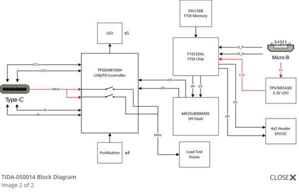 Power DUO Sink 200W USB-C PD Reference Design - Electronics-Lab