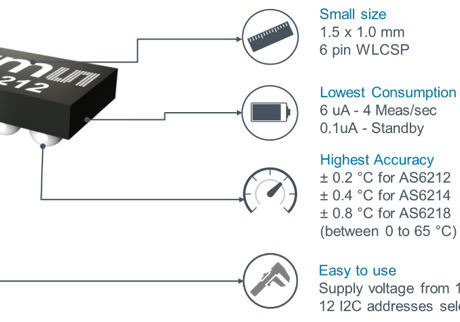 ams-AS621x-temperature-sensor - Electronics-Lab.com