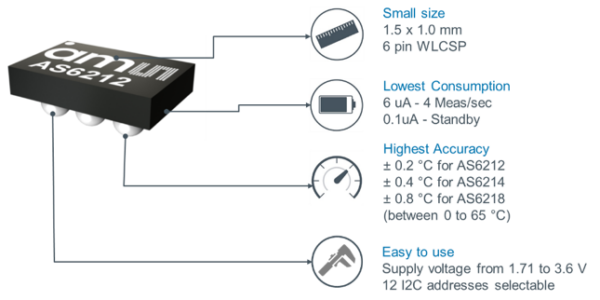 ams-AS621x-temperature-sensor - Electronics-Lab.com ams-AS621x-temperature-sensor - Electronics-Lab.com