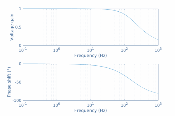 Ac Capacitance And Capacitive Reactance Electronics Lab 8314