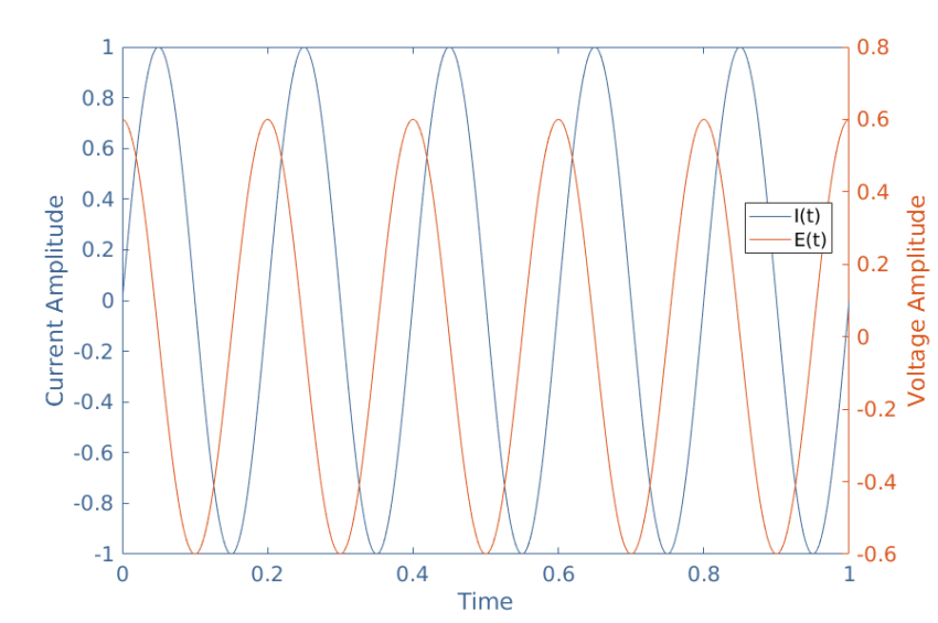 AC Inductance and Inductive Reactance - Electronics-Lab