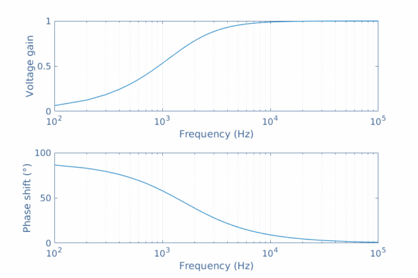AC Inductance and Inductive Reactance - Electronics-Lab