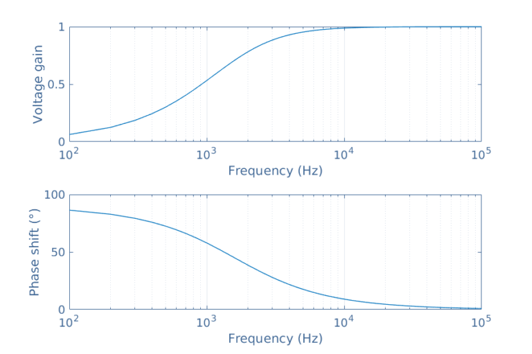 AC Inductance and Inductive Reactance - Electronics-Lab