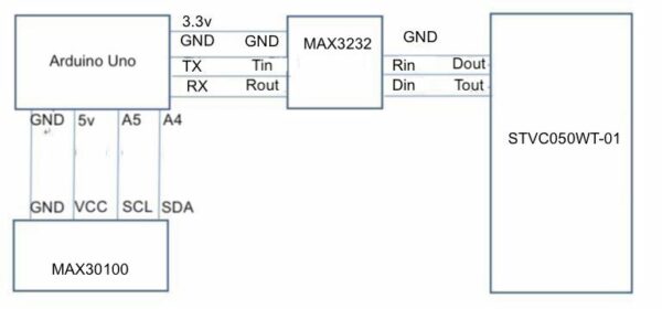 How to use STONEtech STVC035WT-01 intelligent TFT LCD module with Arduino - Electronics-Lab