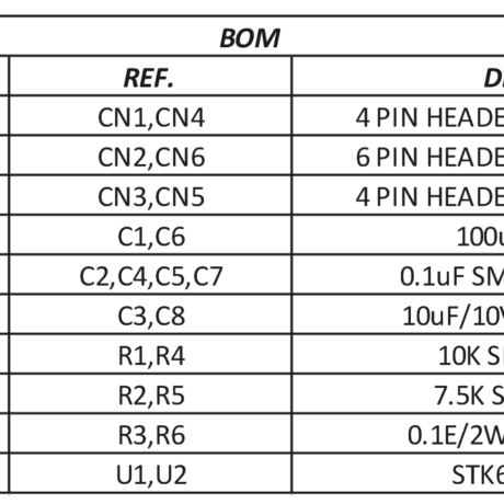 BOM - Electronics-Lab.com