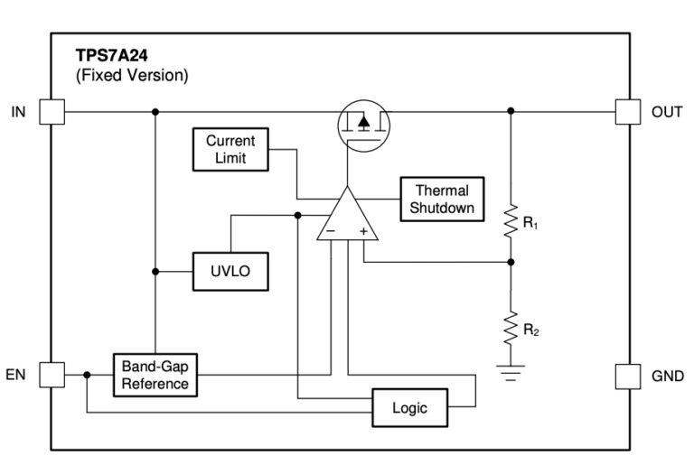 TPS7A24 - 8V tolerant, 2-µA IQ, 200-mA low-dropout (LDO) linear voltage ...