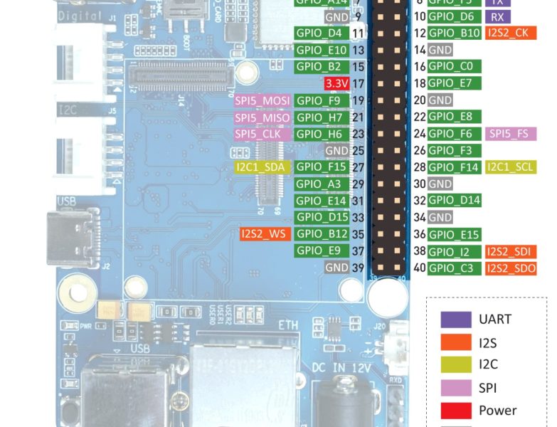 GPIO - Electronics-Lab.com