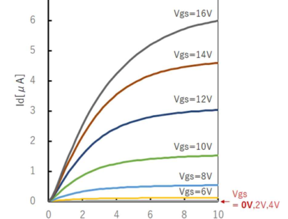 GaO_MOSFET - Electronics-Lab.com