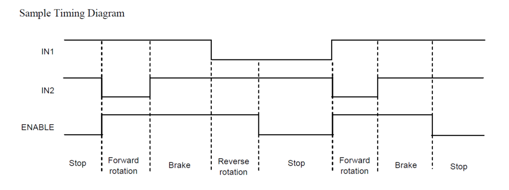 Dual Forward/Reverse DC Motor Driver with Brake for Robots ...