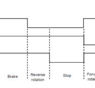 Input Pulse Timing Diagram - Electronics-Lab.com