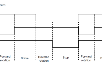 Input Pulse Timing Diagram - Electronics-Lab.com