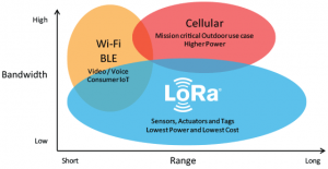 Introduction to LoRa - Send data between two Arduino using LoRa - Electronics-Lab