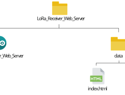 LoRa-receiver-file-structure - Electronics-Lab.com