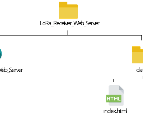 LoRa-receiver-file-structure - Electronics-Lab.com