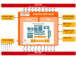 M100PFS - PolarFire RISC-V SoC-FPGA Module - Electronics-Lab