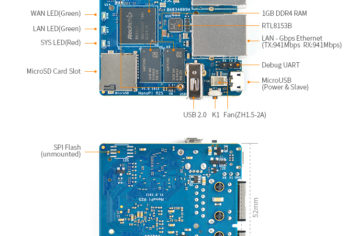 NanoPi_R2S-layout - Electronics-Lab.com