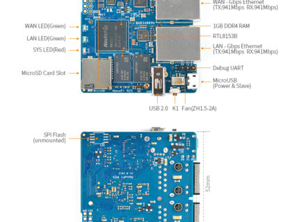 NanoPi_R2S-layout - Electronics-Lab.com