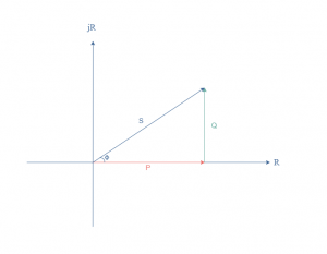 Phase difference and Phase shift - Electronics-Lab