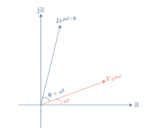 Phasor Diagrams and Phasor Algebra - Electronics-Lab