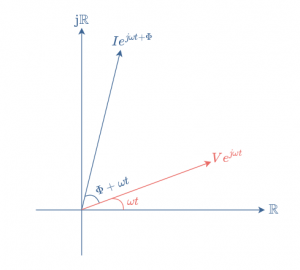 Phasor Diagrams and Phasor Algebra - Electronics-Lab