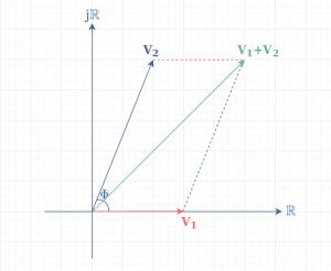 Phasor Diagrams and Phasor Algebra - Electronics-Lab