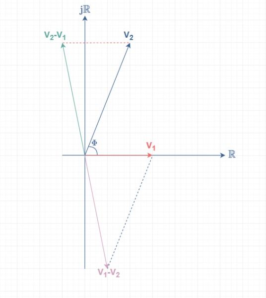 Phasor Diagrams and Phasor Algebra - Electronics-Lab