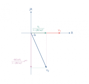 Phasor Diagrams and Phasor Algebra - Electronics-Lab