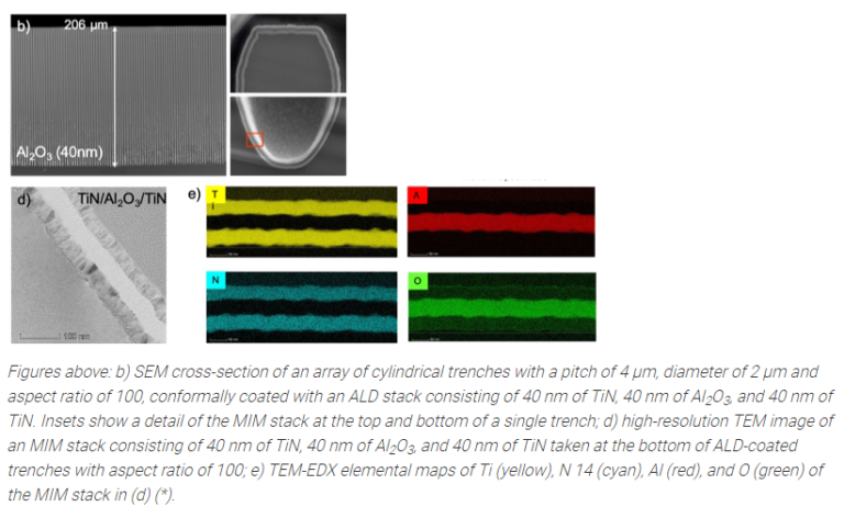 3D silicon-integrated microcapacitors have unprecedented performance ...