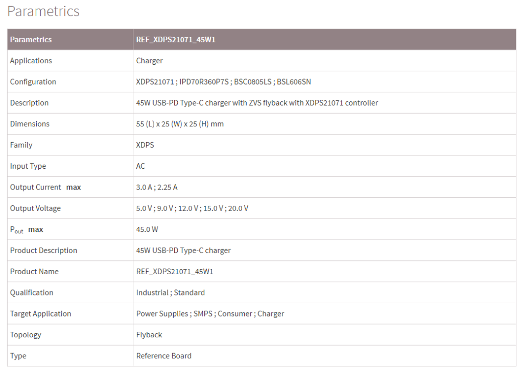 45W USB-PD SMPS Reference Design Delivers 21.5W/in3 - Electronics-Lab