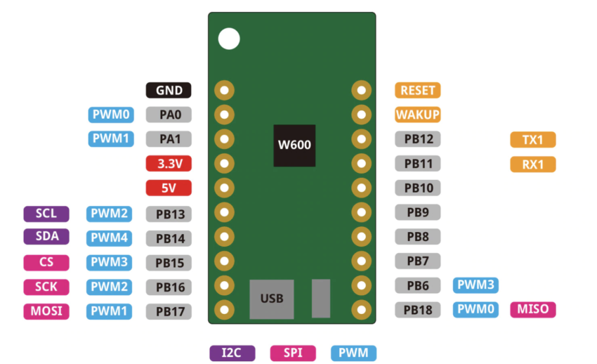 W600-PICO - A New $2 WiFi IoT Board that runs MicroPython - Electronics-Lab