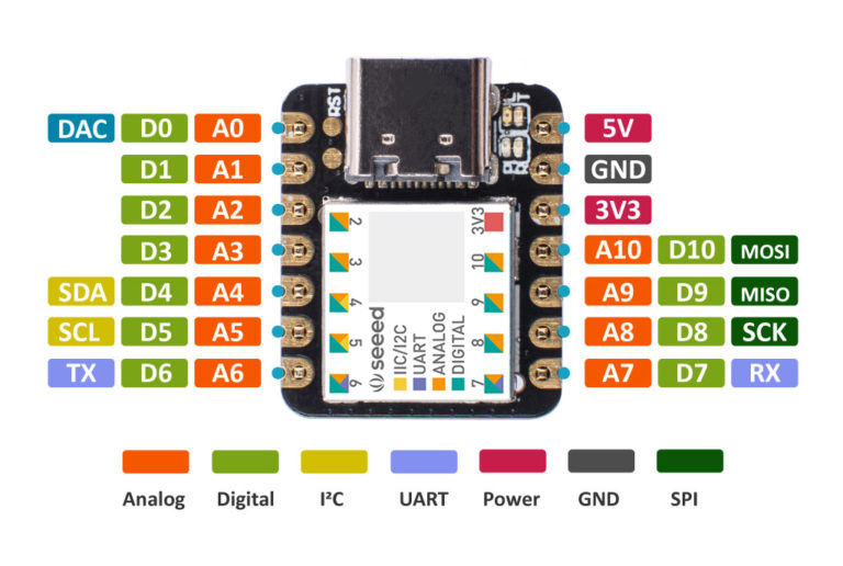 Seeeduino Xiao Is An Arduino Microcontroller Based On Samd21 Cortex M0 Electronics