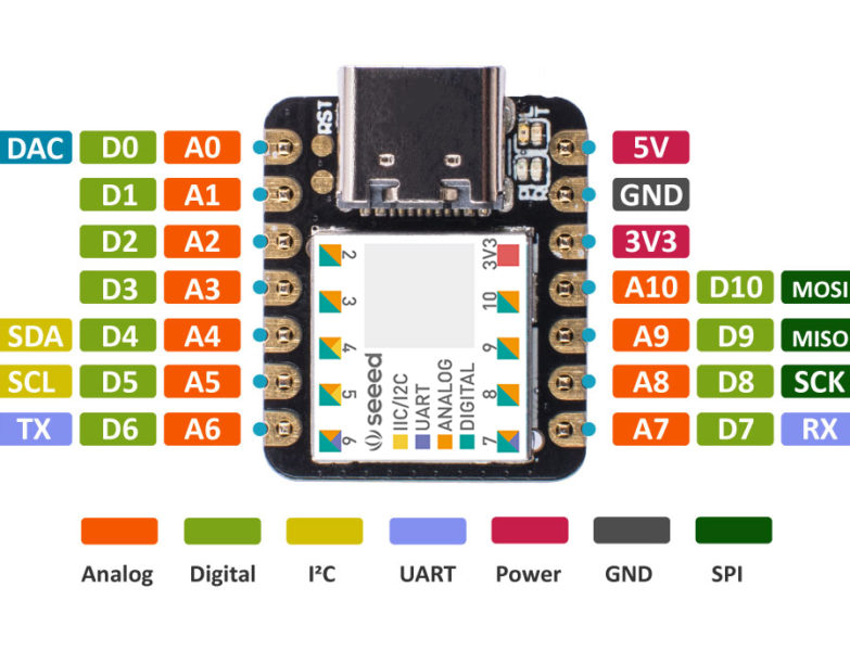 Seeeduino-XIAO-pinout - Electronics-Lab.com