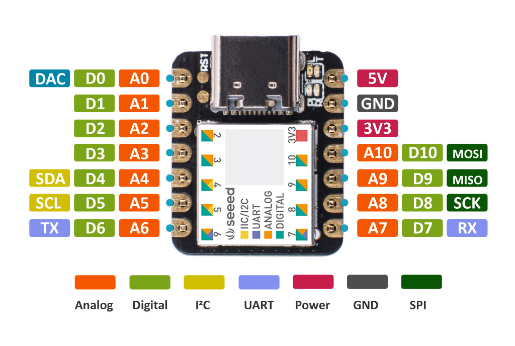 Seeeduino Xiao Is An Arduino Microcontroller Based On Samd21 Cortex M0 Electronics