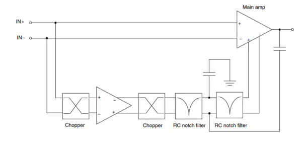 ON Semiconductor NCxx333 Zero Drift Operational Amplifiers with 10 uV Offset - Electronics-Lab