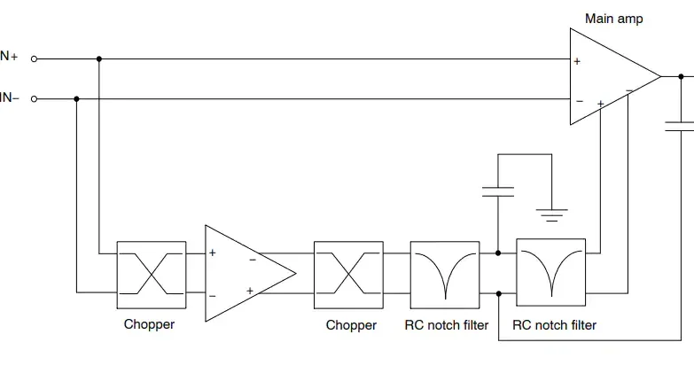 Simplified Block Diagram - Electronics-Lab.com