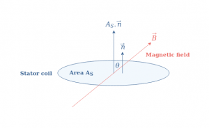 Sinusoidal Waveforms - Electronics-Lab