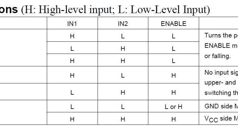 Truth Table - Electronics-Lab.com