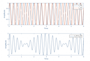 Phase difference and Phase shift - Electronics-Lab