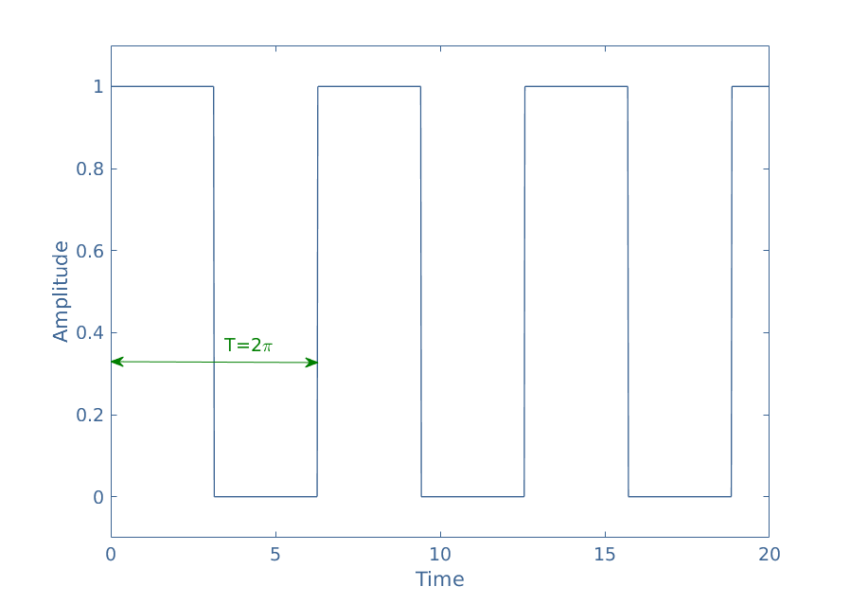 Harmonics - Electronics-Lab