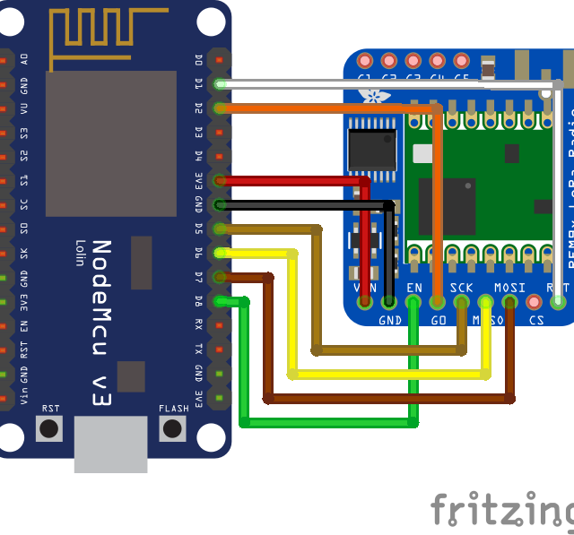 gateway - Electronics-Lab.com