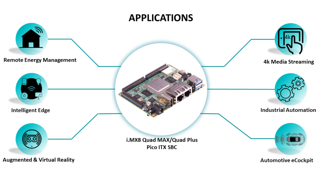 Powerful new SBC to Ease Development Challenges and Accelerate ...